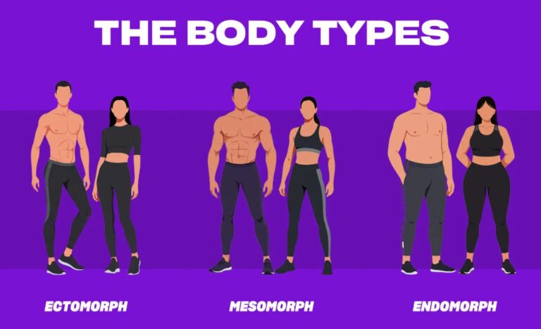 Ectomorph Workout Plan Guide for Skinny Guys Who Want Size ...